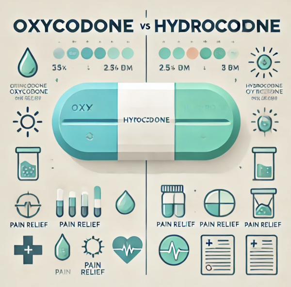 Oxycodone vs. Hydrocodone: What's the Difference? - Georgia Addiction ...